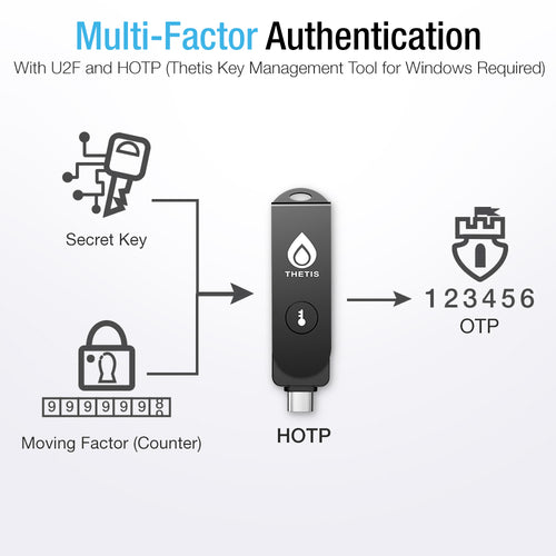 Thetis PRO FIDO2 Security Key - Passkey, USB-A, USB-C & NFC