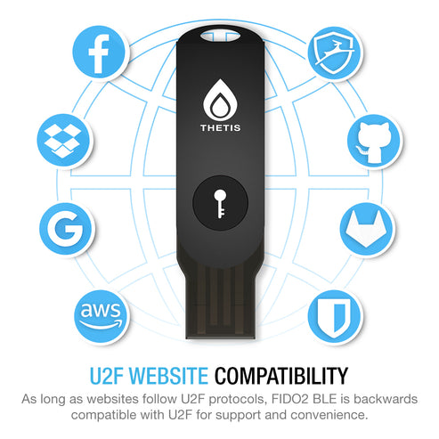 Thetis BLE FIDO2 Security Key - Passkey, USB-A, NFC & Bluetooth