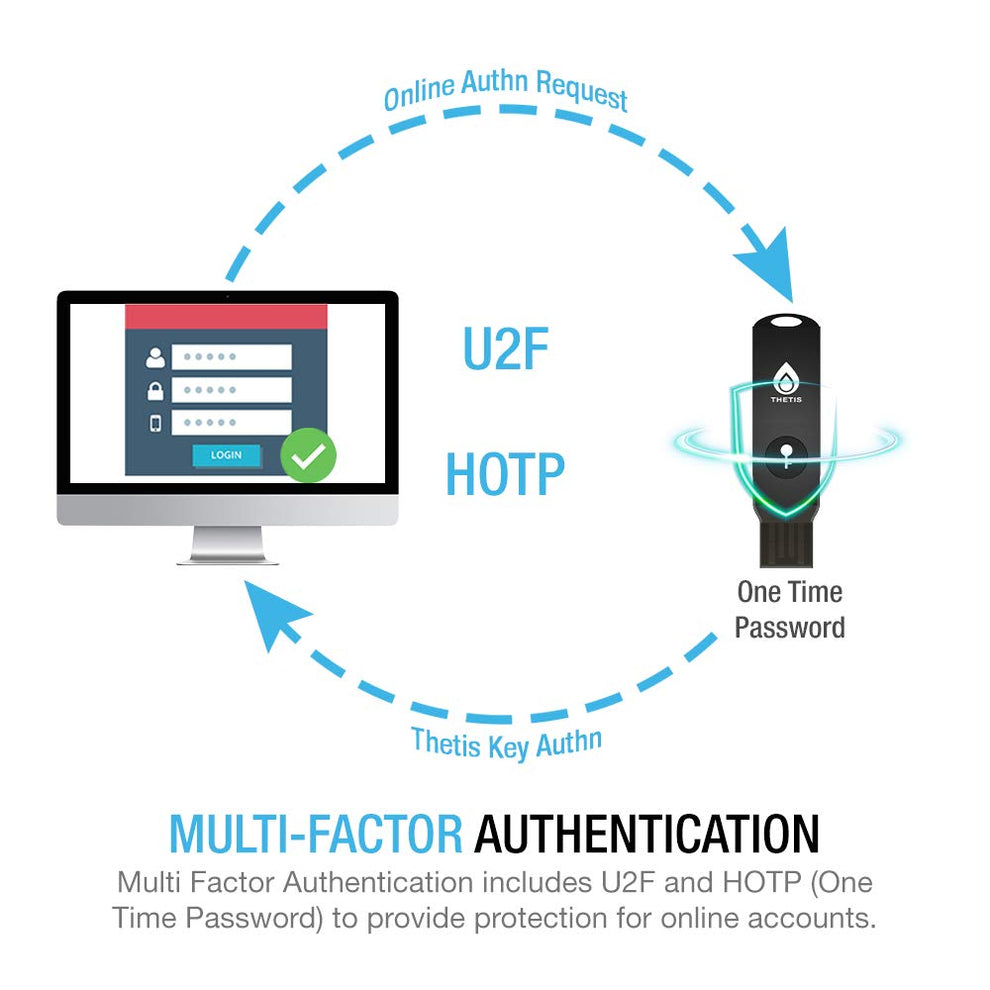 Thetis FIDO2 Security Key - Secure Hardware Passkey with 2FA/MFA