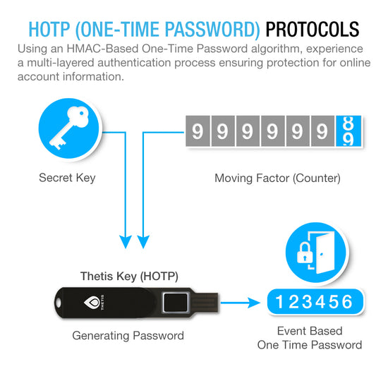 Thetis FIDO2 fingerprint security key - Passwordless Passkey&2FA/MFA